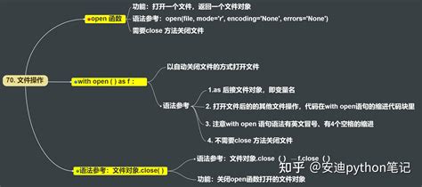 Python Open（””，“w”）是先覆盖再读写吗 知乎
