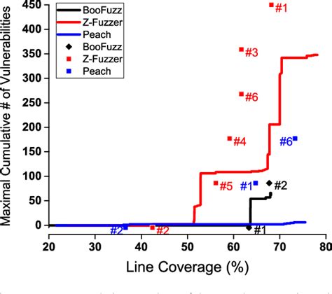 Figure 1 From Security Analysis Of Zigbee Protocol Implementation Via