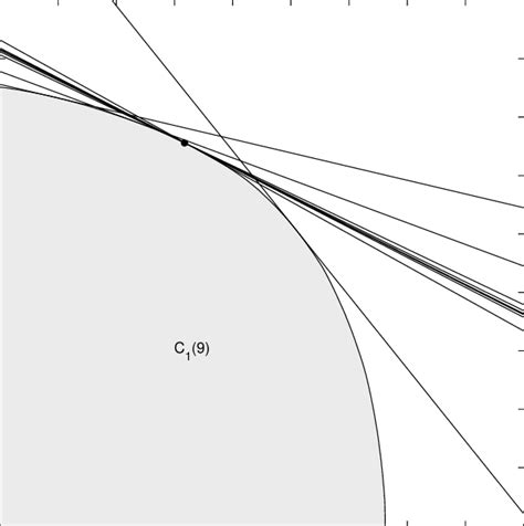 1 illustration of algorithm 3 1 see example 3 1 download