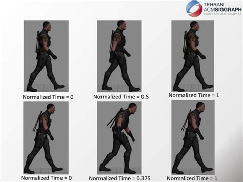 Parametric Animation Blending Siggraph Tehran Local Chapter Ppsx