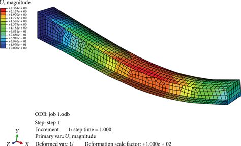 Stiffness Matrix Tapered Beam Element The Best Picture Of Beam