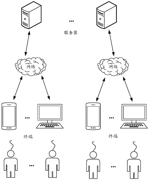 information processing method and device and computer readable storage