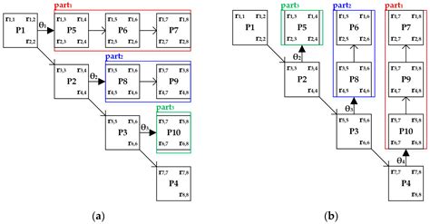 Field Programmable Gate Array Fpga Implementation Of Parallel Jacobi