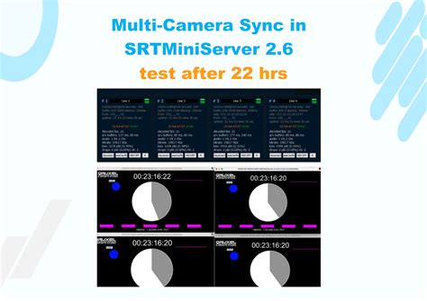 Perfect Synchronization Solving Multi Camera Live Streaming Challenges In Srtminiserver