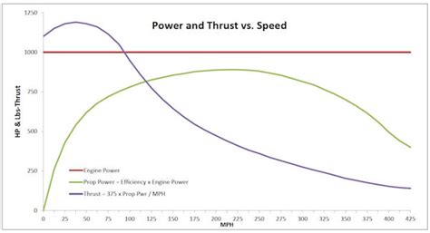 Propeller Performance An Introduction By Epi Inc