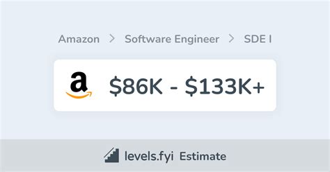 Amazon Sde I Software Engineer Salary In Ireland 86k 133k Levelsfyi