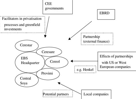 Network Alignment Framework The Company Viewpoint Download Scientific Diagram