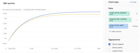 Reach And Frequency Queries For Advertising Measurement