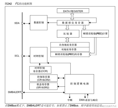【如何看stm32单片机手册】 stm32中文手册解读 csdn博客