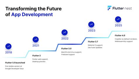 The Complete Flutter App Development Guide Fully Explained