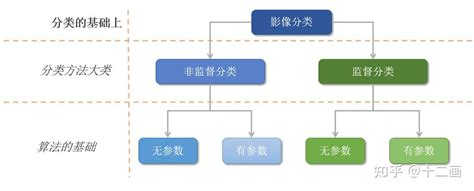 地物分类介绍 知乎