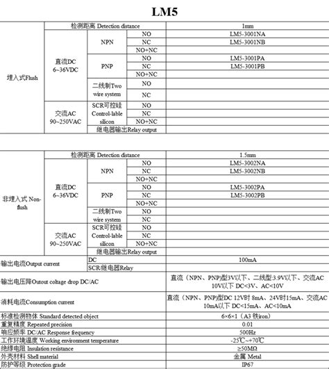 Lm5 Inductive Sensors