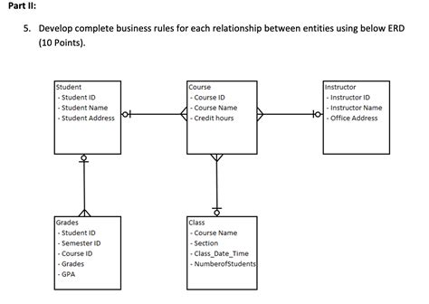 Solved 5 Develop Complete Business Rules For Each