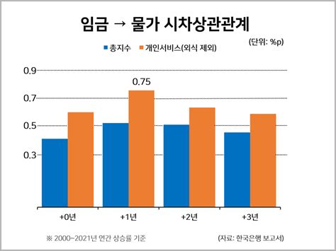 고물가 상황 고착화 막기 위해 인플레이션 기대심리 확산 억제가 중요해 사회 일반 통계