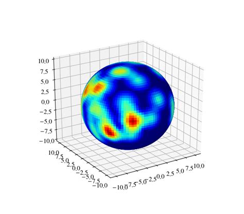 Python How Can I Plot A Heatmap On A Sphere Given A List Of Latitudes