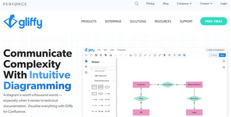 The Best Wireframe Tools For All Types Of Websites