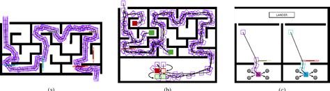 Figure From A Meta Engine Framework For Interleaved Task And Motion Planning Using Topological