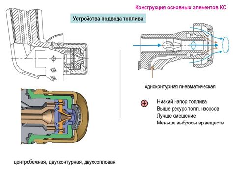 Камеры сгорания газотурбинных двигателей - презентация онлайн