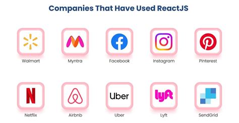 Dhrumil T On Linkedin Due To Reacts Component Based Architecture It