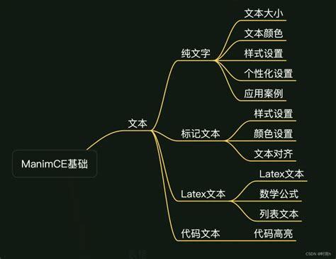 利用python中的manim进行数学绘画和创作 知乎 利用python中的manim进行数学绘画和创作 知乎