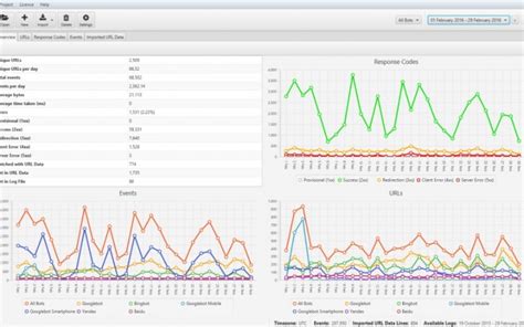 Benefits Of A Log File Analyzer Benefits Of A Log File Analyzer