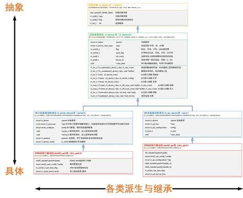 一文搞懂设备驱动框架（设备树）（以rt Thread 为例） Csdn博客