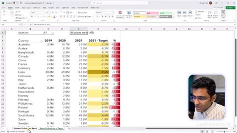 Completed Codebasics Data Analysis Bootcamp Akash Maddhehsiya Posted On The Topic Linkedin