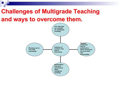 Multigrade Teaching Introduction Ppt