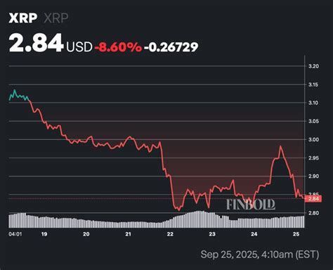 Machine Learning Algorithm Predicts Xrp Price For End Of Q3 2025