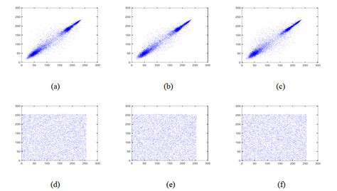 Asymmetric Image Encryption Scheme Based On The Quantum Logistic Map