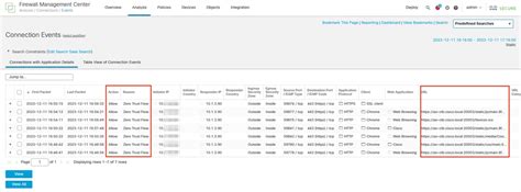 Configure Zero Trust Remote Access Deployment On Secure Firewall Cisco
