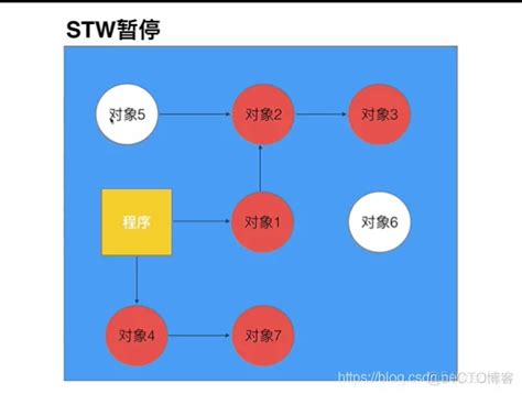 Golang中的gc原理 高梁golang教程网