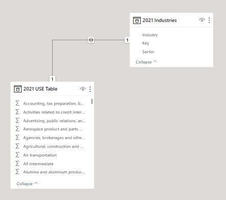 Selected Value In A Visual Turns Into Sum Of Matching Column DAX Enterprise DNA Forum