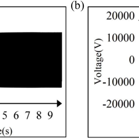 convergence curve of the no‐load voltage simulation calculation stator