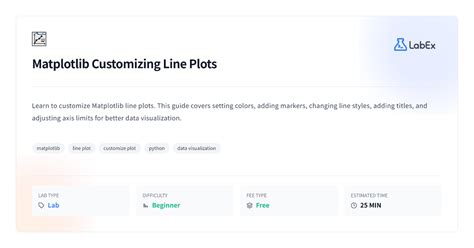 Customize Matplotlib Line Plots Color Markers Style Labex