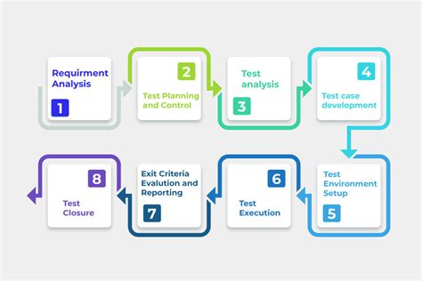 Software Testing Life Cycle