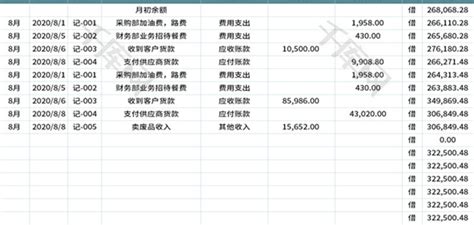 企业财务收支明细表Excel模板 千库网 excelID130324