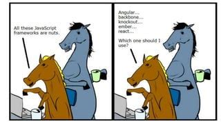 Evolution Of Java Script Libraries PPT