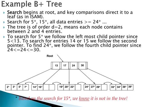 Ppt Tree Structured Indexes Powerpoint Presentation Free Download