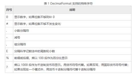 详解java数字格式化decimalformat类的应用 w3cschool笔记