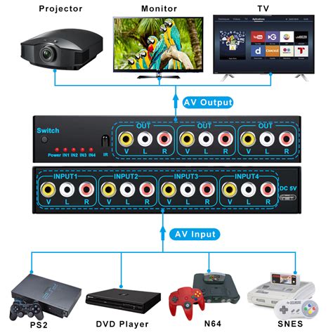 Aubeamto Rca Av Switch Splitter Box 4 In 3 Out Av Audio Video Signal Composite For Hdtv Lcd Dvd