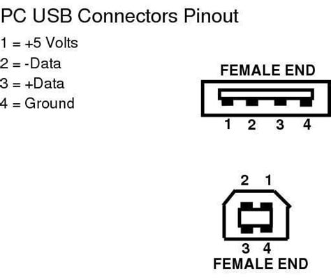 A Step By Step Guide To Wiring A USB Socket Diagram And Instructions