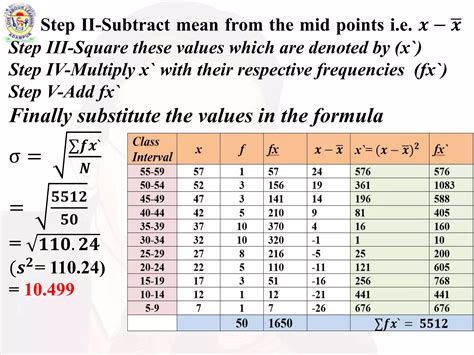 Standard Deviation Meaning Characteristics And Calculation Ppt