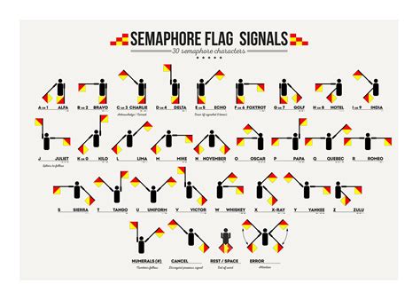 Semaphore Flag Signals Nautical Signal Flag Poster Maritime