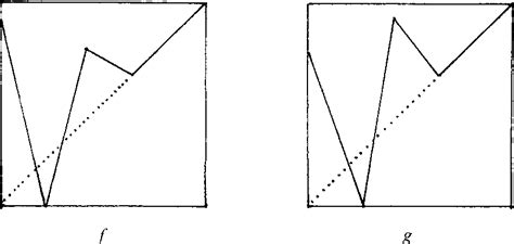 Figure 1 From A Complete Classification Of The Piecewise Monotone Functions On The Interval