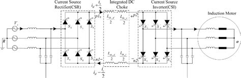 Figure 1 From A Space Vector Modulation Method For Common Mode Voltage Reduction In Current