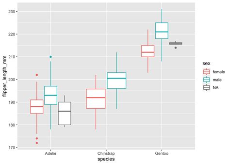 ggplot2 and dplyr r workshop
