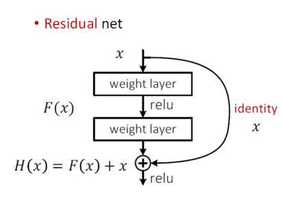 GitHub Chy Lang EEG Classification CNN