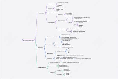 大一思政第三章思维导图