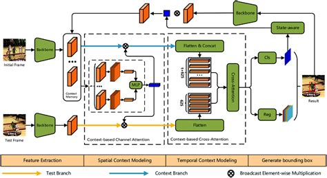 Context‐aware Siamese Network For Object Tracking Zhang 2023 Iet Image Processing Wiley